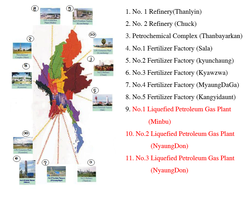Ministry of Energy | Myanma Petrochemical Enterprise